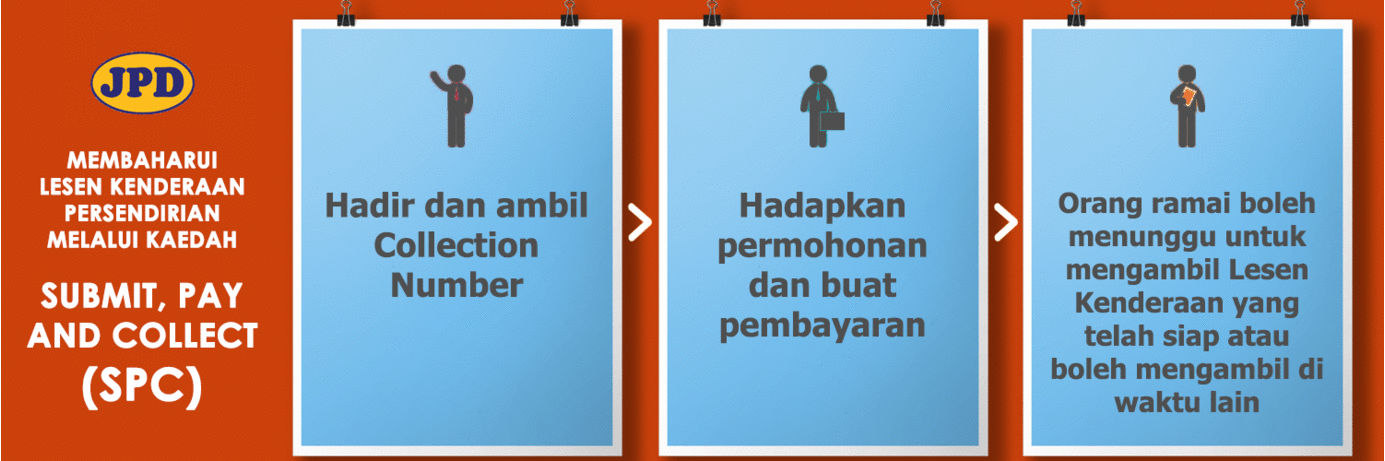 AllItems - All Documents